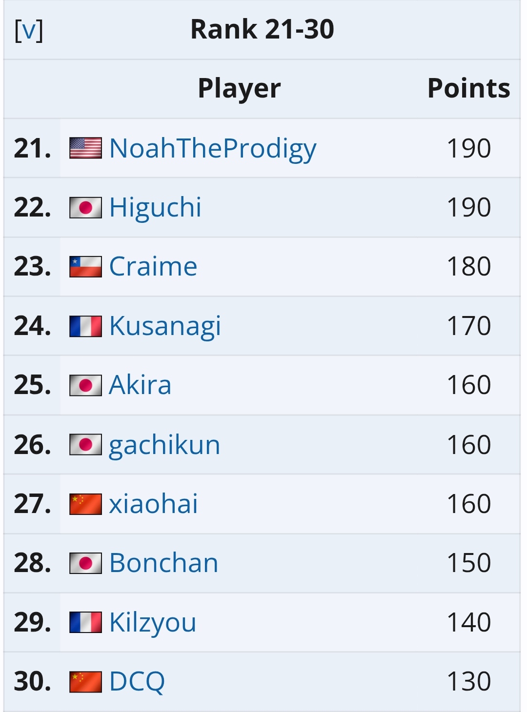 法国(UFA 2025) 线下赛，最后一天的比赛信息-斗鱼社区,直播爱好者的聚集地