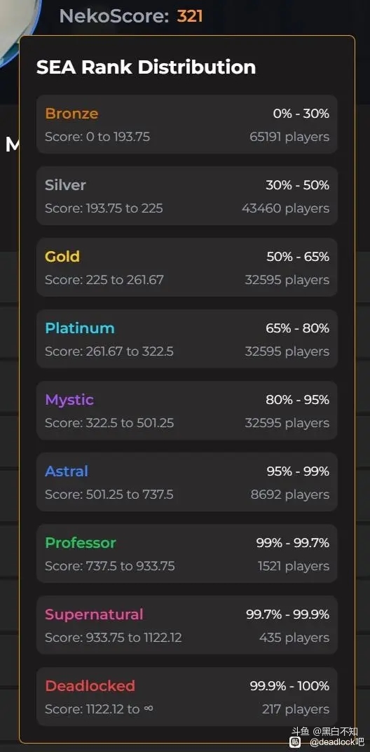 死锁分数段位网站：tracklock.gg，登陆steam。_斗鱼鱼吧