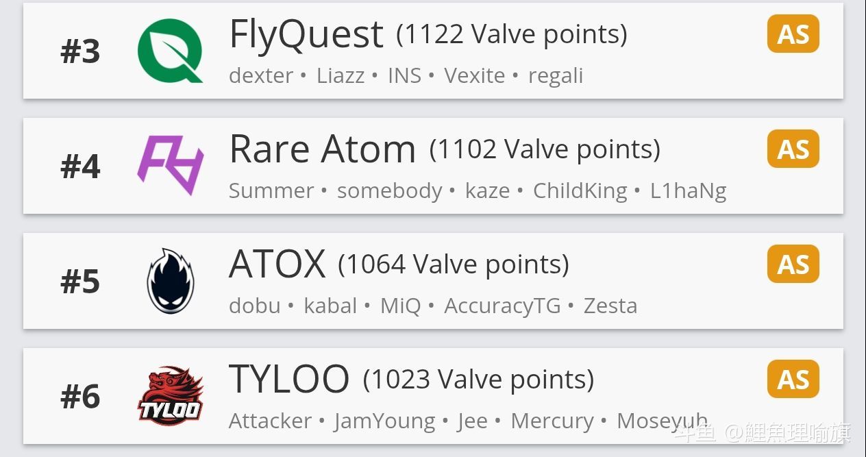 有没有知道v社自己算的的官方榜单在哪看？GitHub上吗？_斗鱼鱼吧